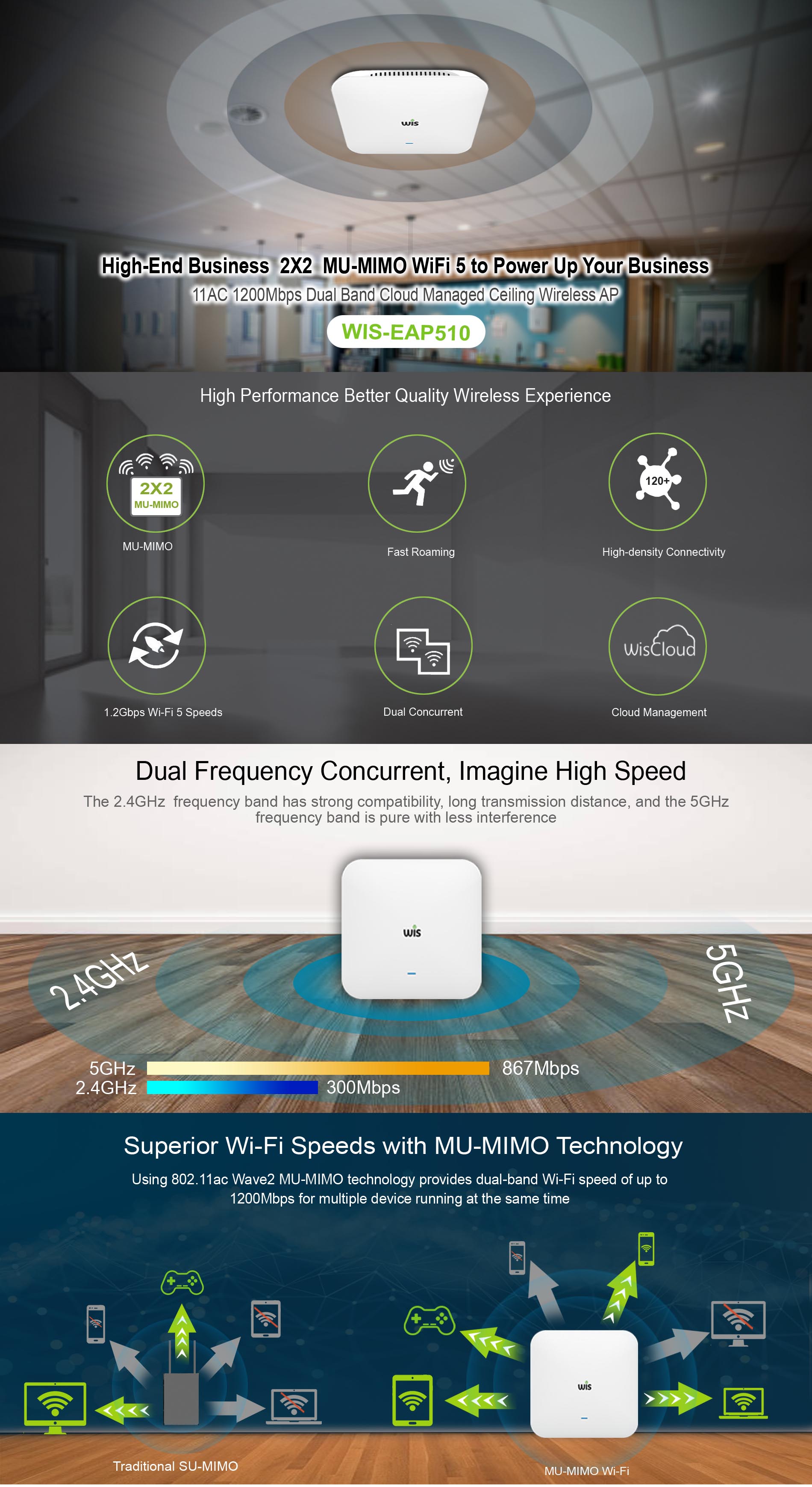 802.11AC | Dual Band | 1200Mbps | 2*Giga | WIS-EAP510